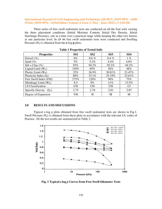 Prediction of swelling pressure of expansive soils using compositional ...
