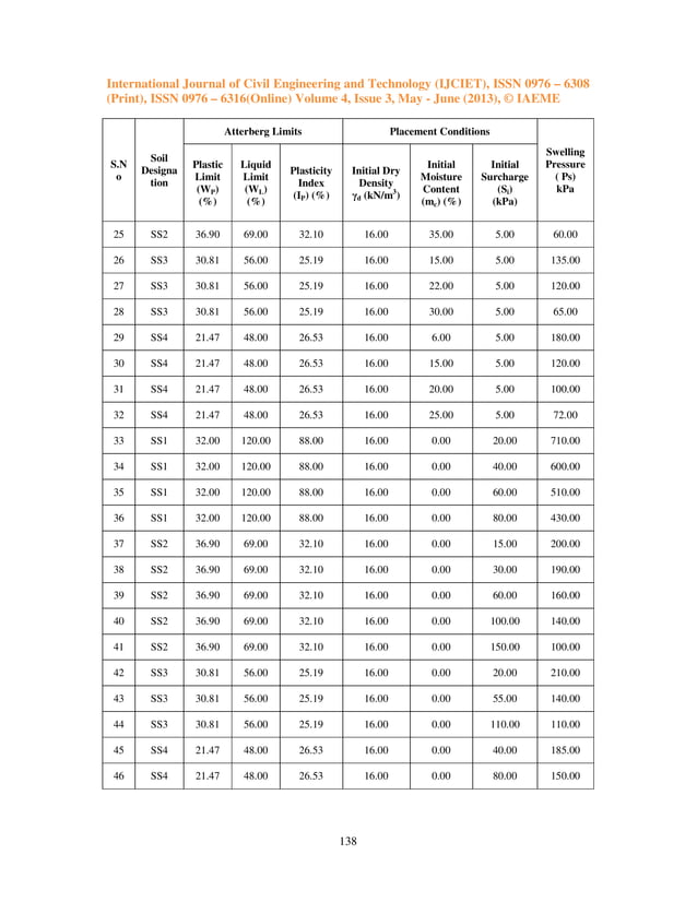 Prediction of swelling pressure of expansive soils using compositional ...