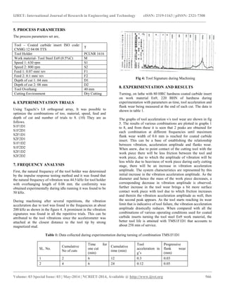 Prediction of tool wear during turning of en9 work material against coated carbide insert using ...