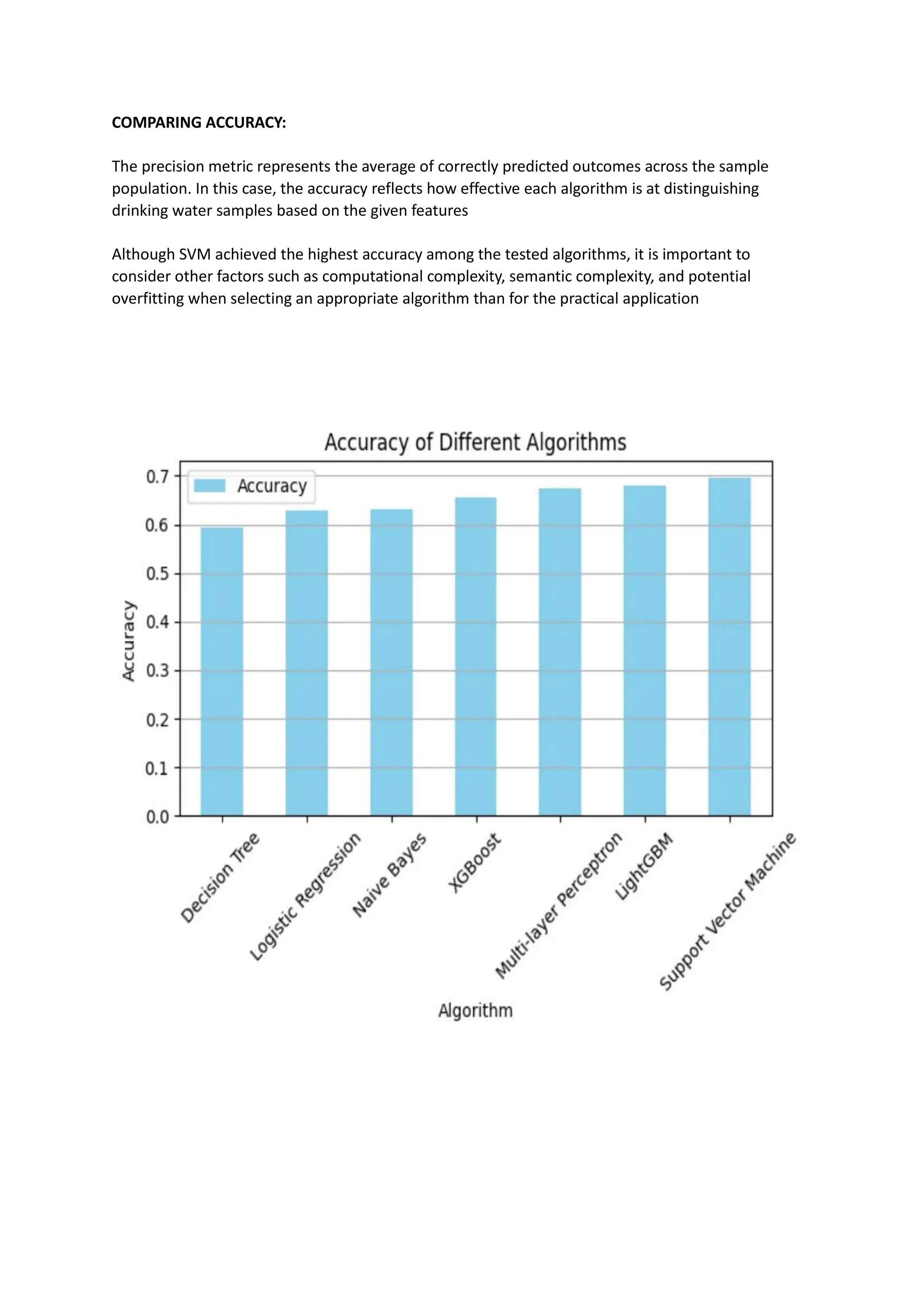 PREDICTION OF WATER PORTABILITY USING CLASSIFICATION TECHNIQUES.docx