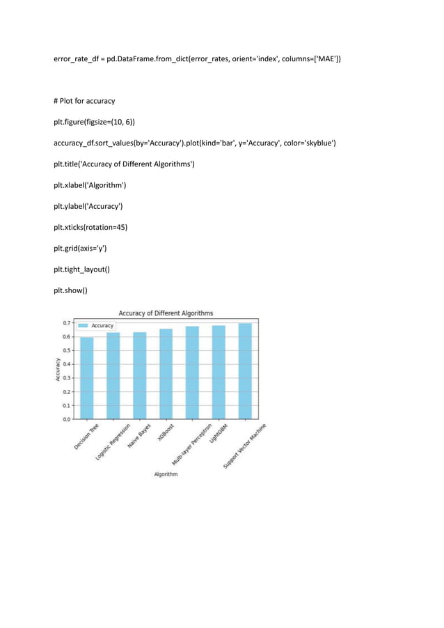 PREDICTION OF WATER PORTABILITY USING CLASSIFICATION TECHNIQUES.docx