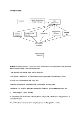 PREDICTION OF WATER PORTABILITY USING CLASSIFICATION TECHNIQUES.docx