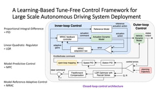 Prediction，Planninng & Control at Baidu | PDF