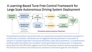 Prediction，Planninng & Control at Baidu | PDF