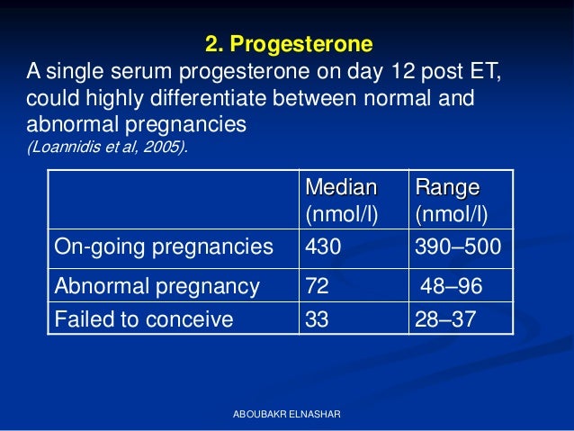 Normal Progesterone Levels