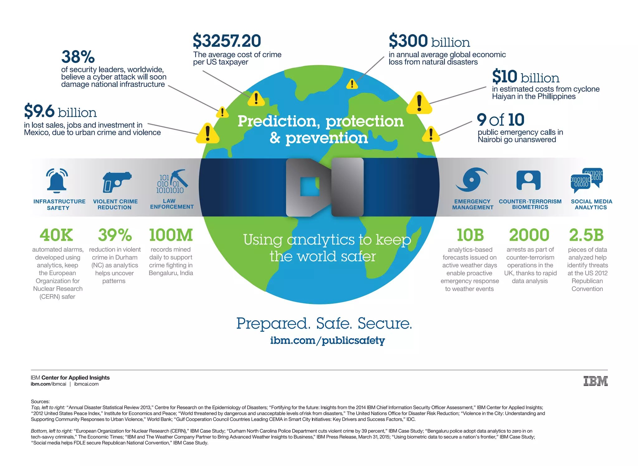 Prediction, protection & prevention - using analytics to keep the world ...