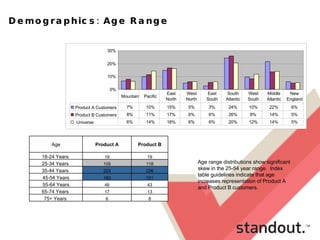 Predictive Analysis ( Sample Report) | PPT