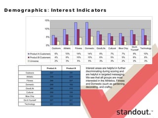 Predictive Analysis ( Sample Report) | PPT