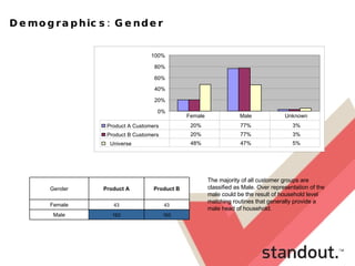 Predictive Analysis ( Sample Report) | PPT