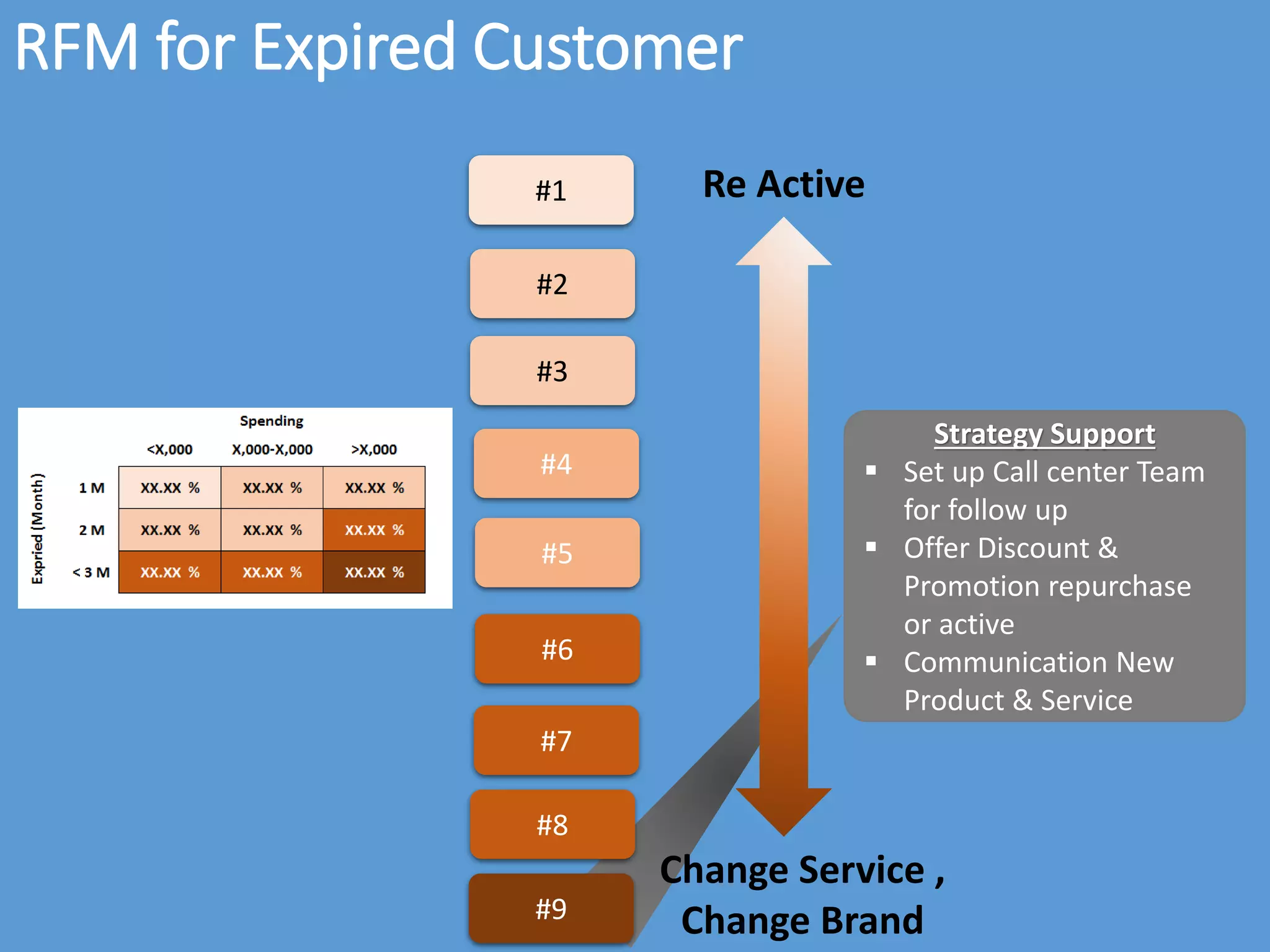 Predictive Analytic For Retail Business Pdf