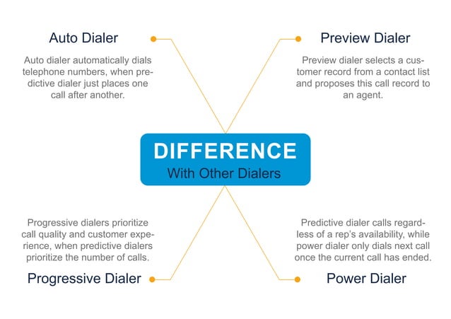 predictive-dialer.pdf