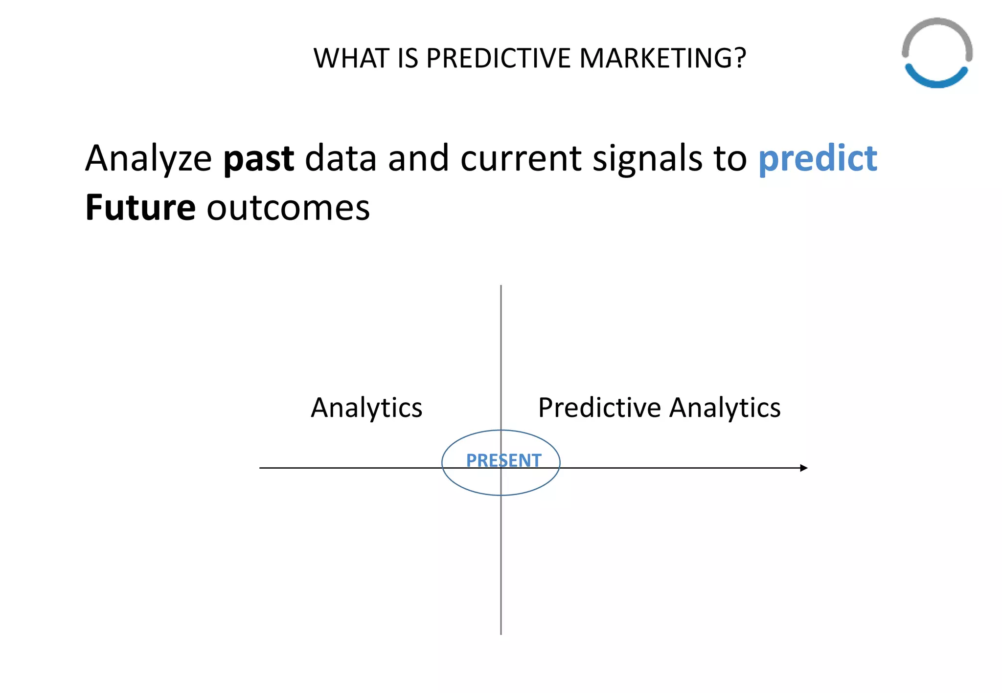 Predictive Marketing | PPTX
