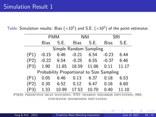 Predictive mean-matching2 | PPT