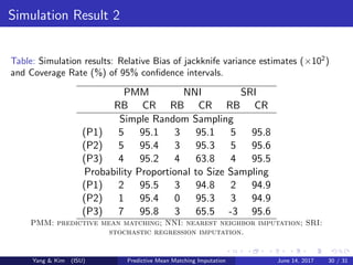 Predictive mean-matching2 | PPT