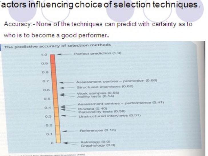 Predictive Accuracy Of Selection Methods