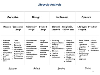 Predictive algorithm for sustainable system ieee regina may 7-2013 | PPT