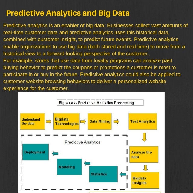Predictive analysis