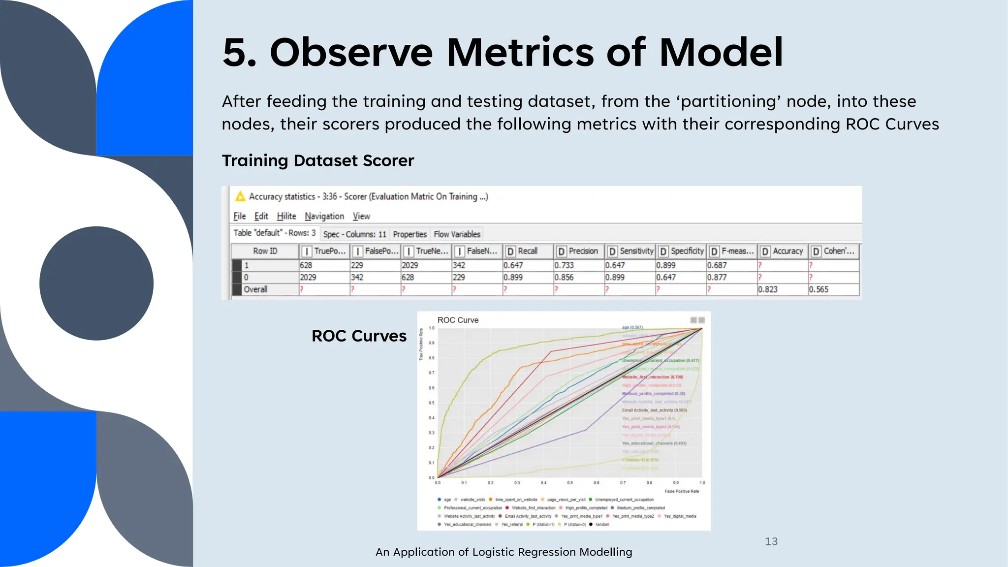 Predictive Analysis Using Insight Informed Data To Determine Factors