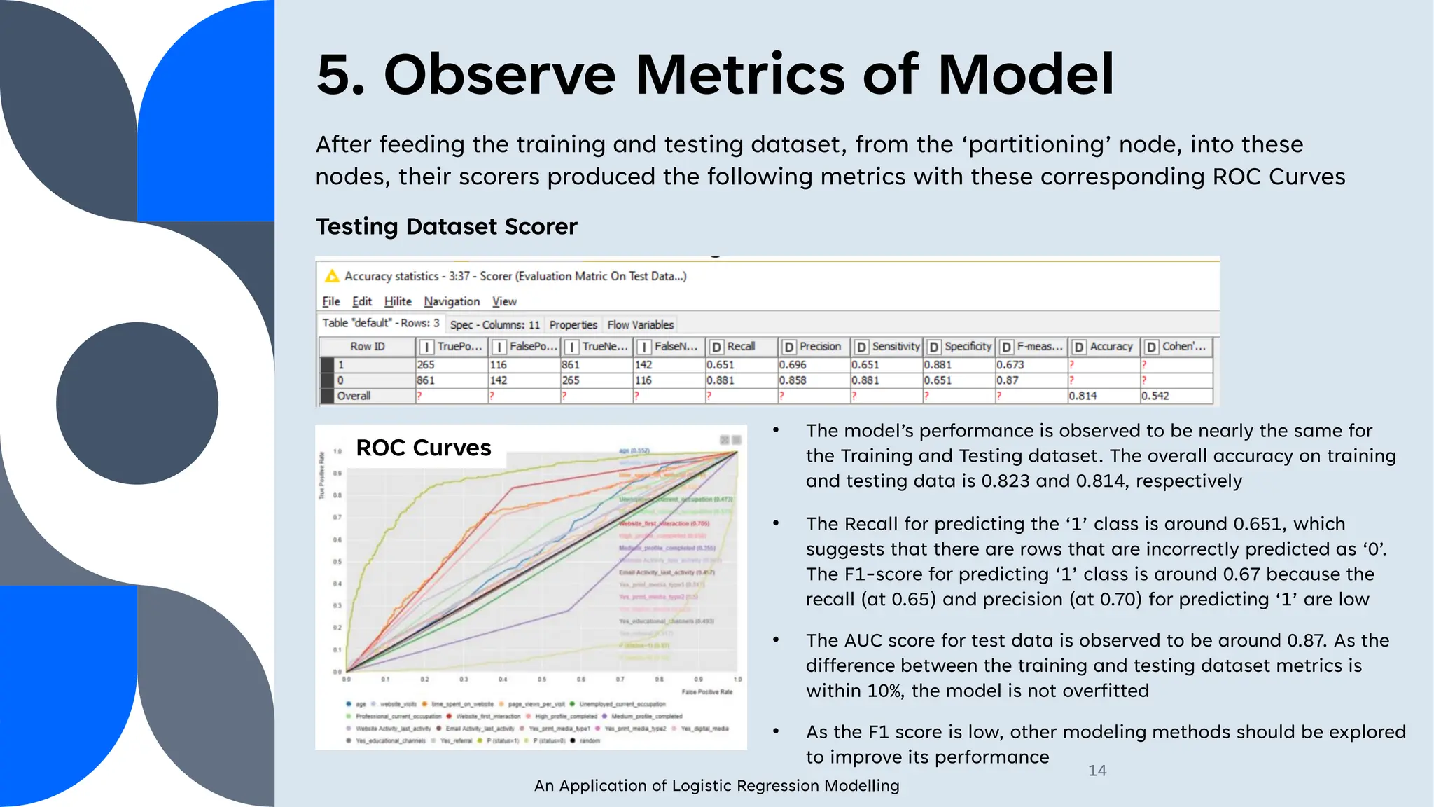 Predictive Analysis Using Insight Informed Data To Determine Factors