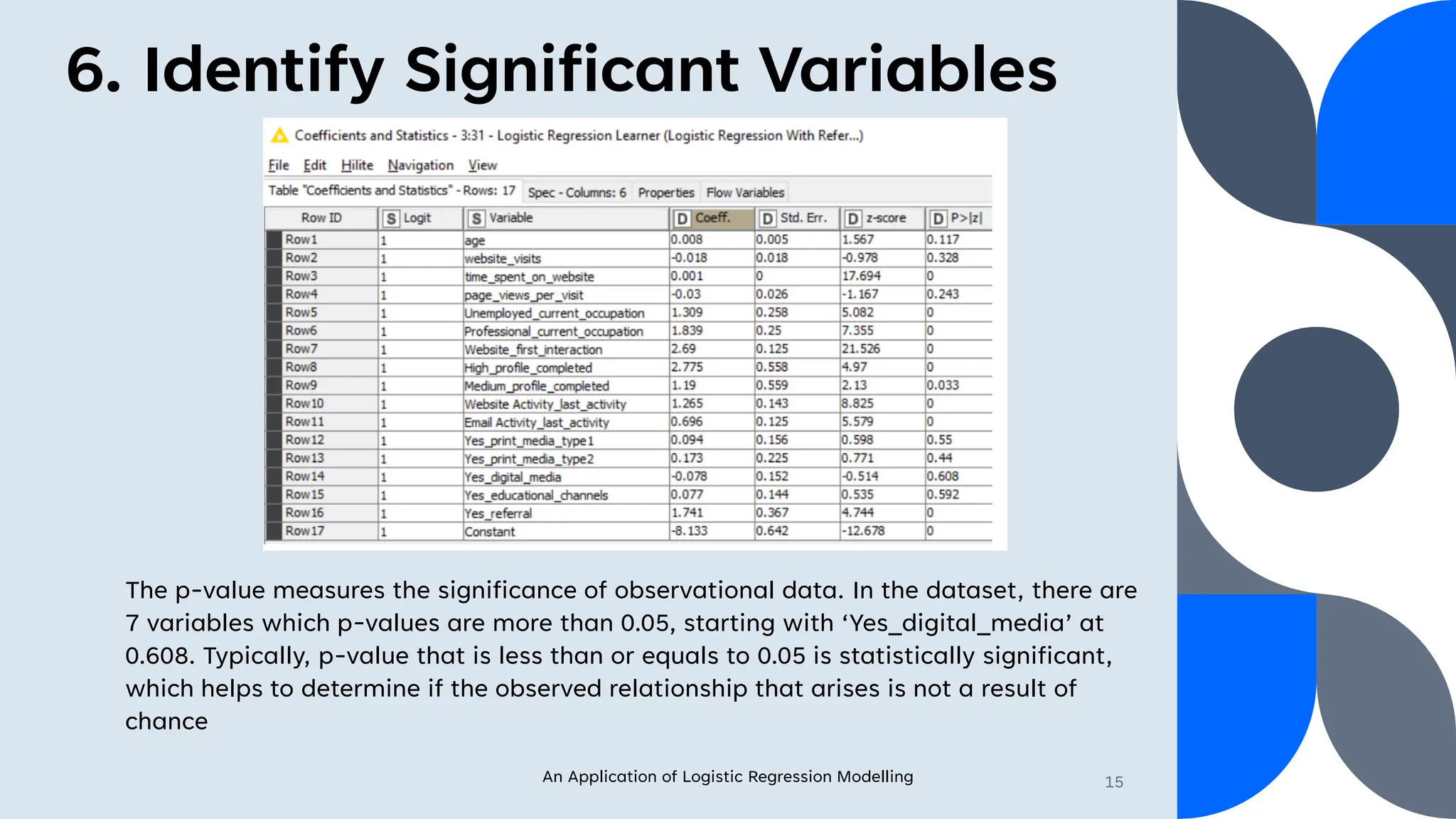 Predictive Analysis - Using Insight-informed Data to Determine Factors ...