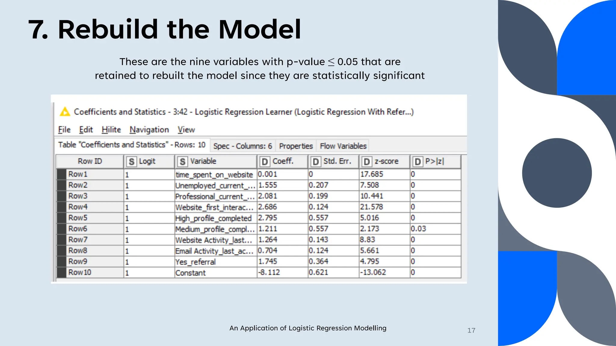 Predictive Analysis - Using Insight-informed Data to Determine Factors ...