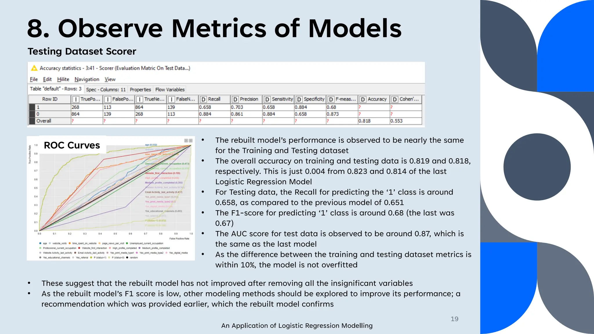 Predictive Analysis Using Insight Informed Data To Determine Factors