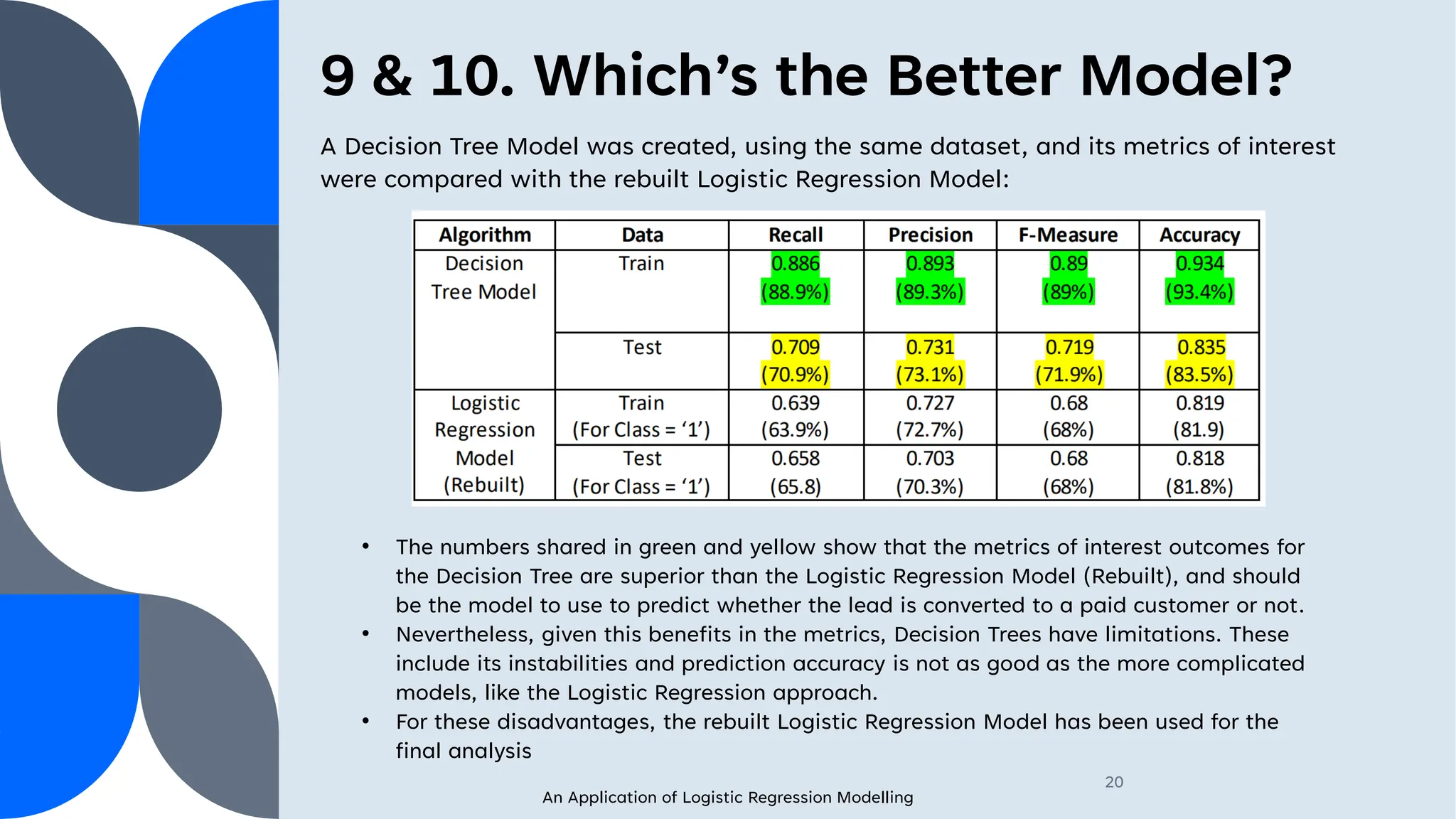 Predictive Analysis Using Insight Informed Data To Determine Factors