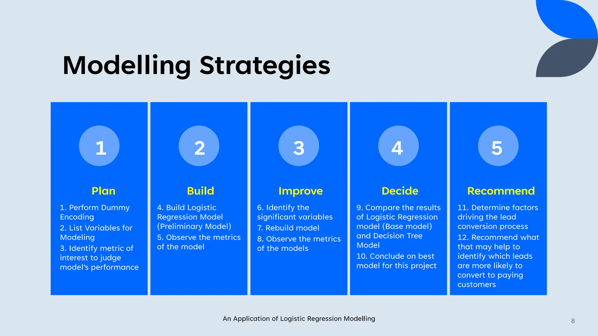 Predictive Analysis Using Insight Informed Data To Determine Factors