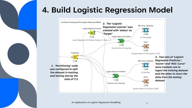Predictive Analysis Using Insight Informed Data To Determine Factors