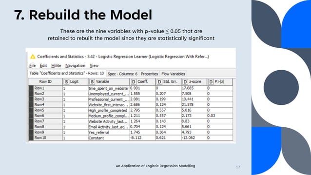 Predictive Analysis Using Insight Informed Data To Determine Factors