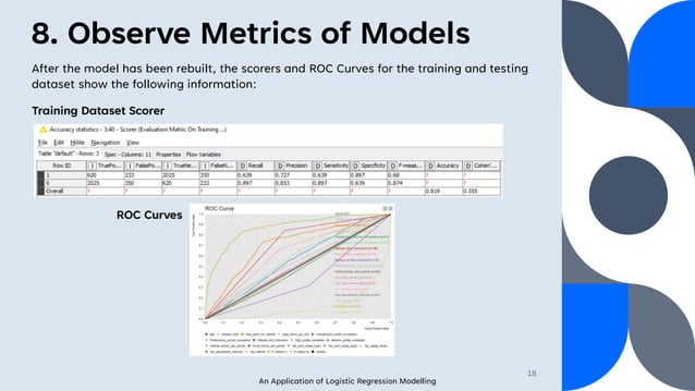Predictive Analysis Using Insight Informed Data To Determine Factors