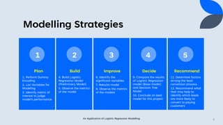 Predictive Analysis - Using Insight-informed Data to Determine Factors Driving the Lead ...