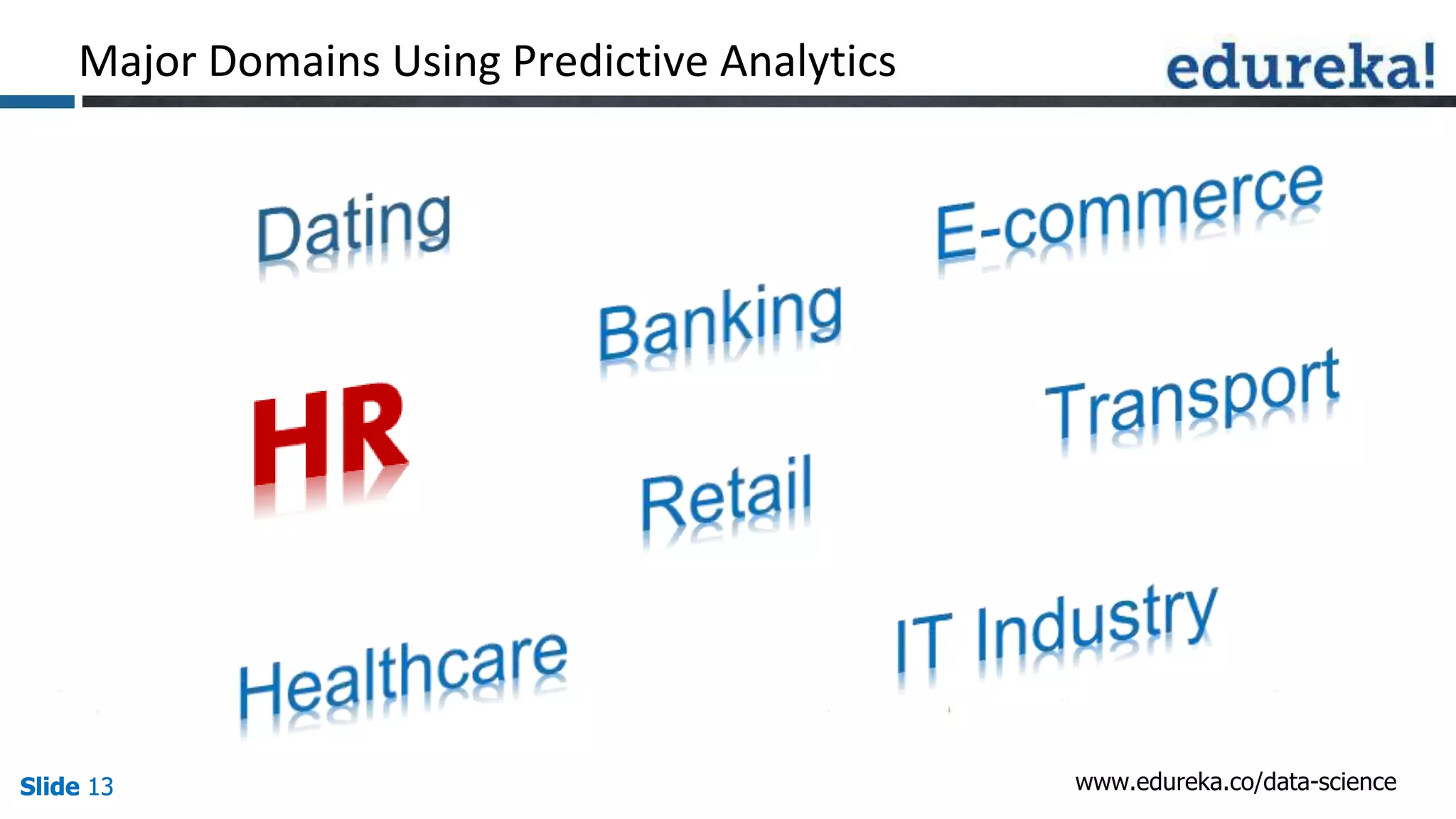 Predictive analysis can help you combat Employee Attrition ! Learn how ...