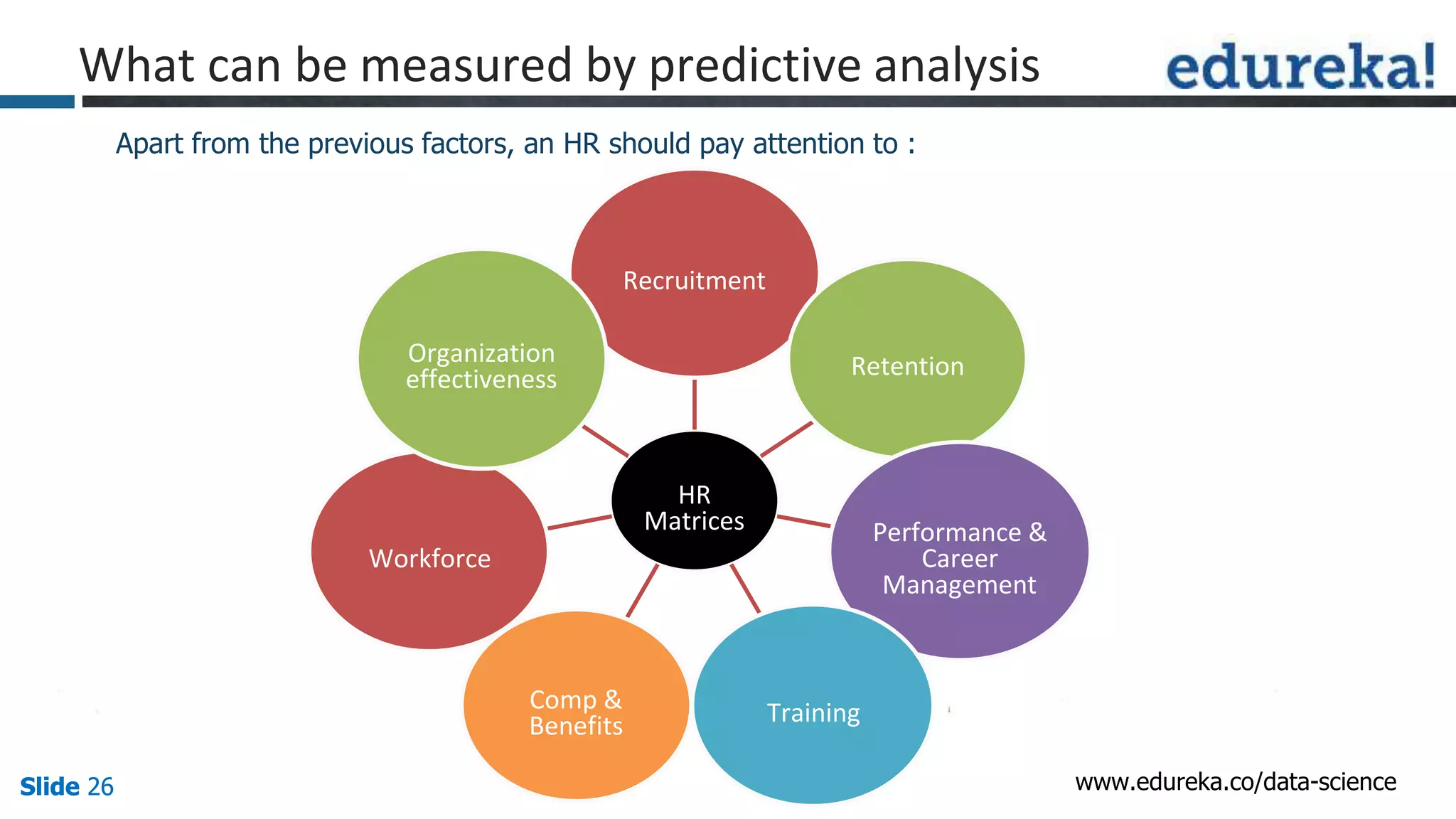 Predictive analysis can help you combat Employee Attrition ! Learn how ...