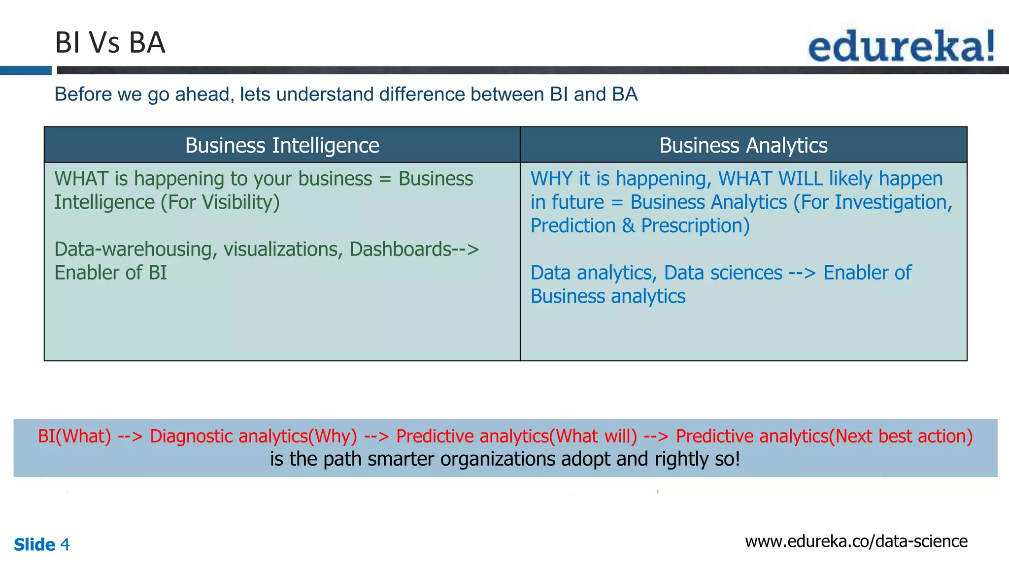 Predictive analysis can help you combat Employee Attrition ! Learn how ...