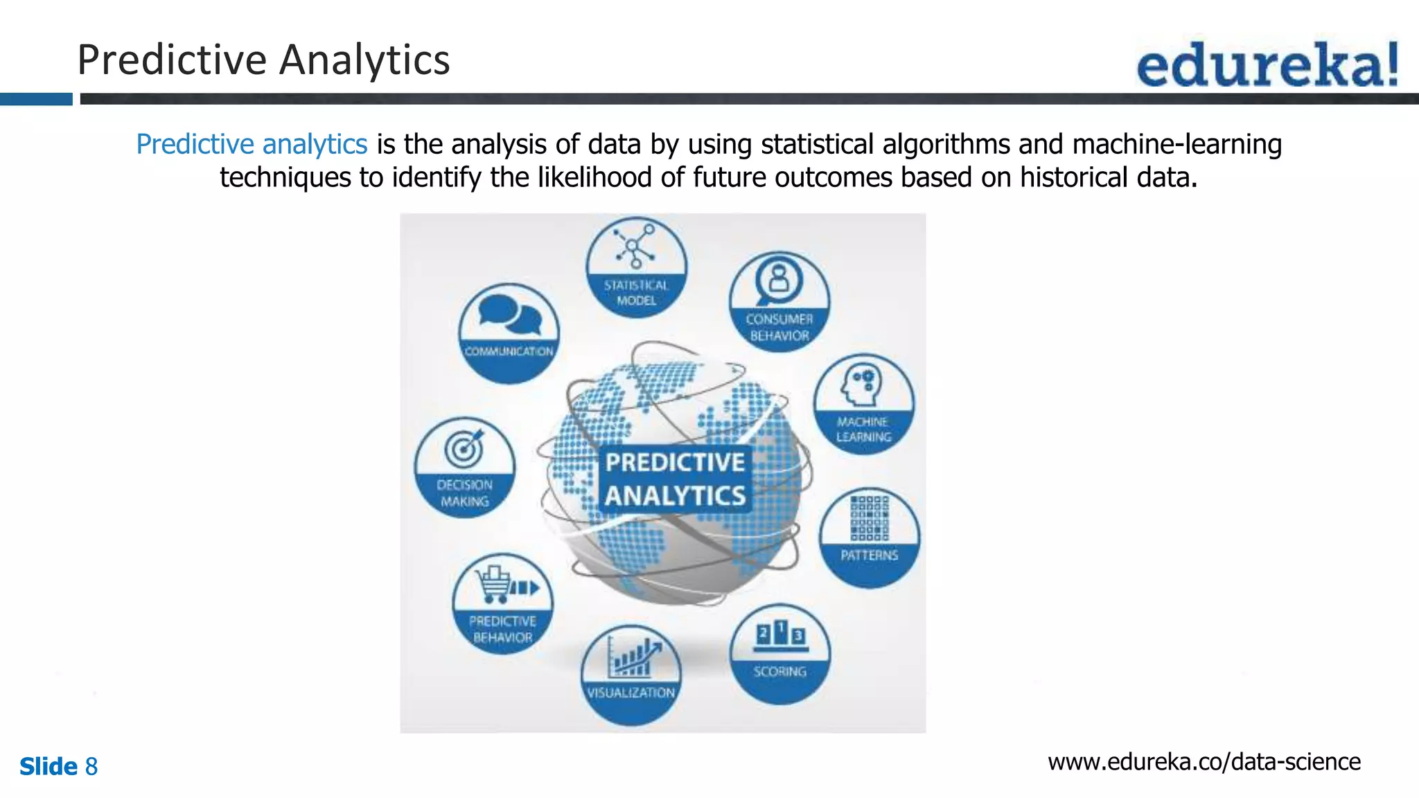 Predictive analysis can help you combat Employee Attrition ! Learn how ...