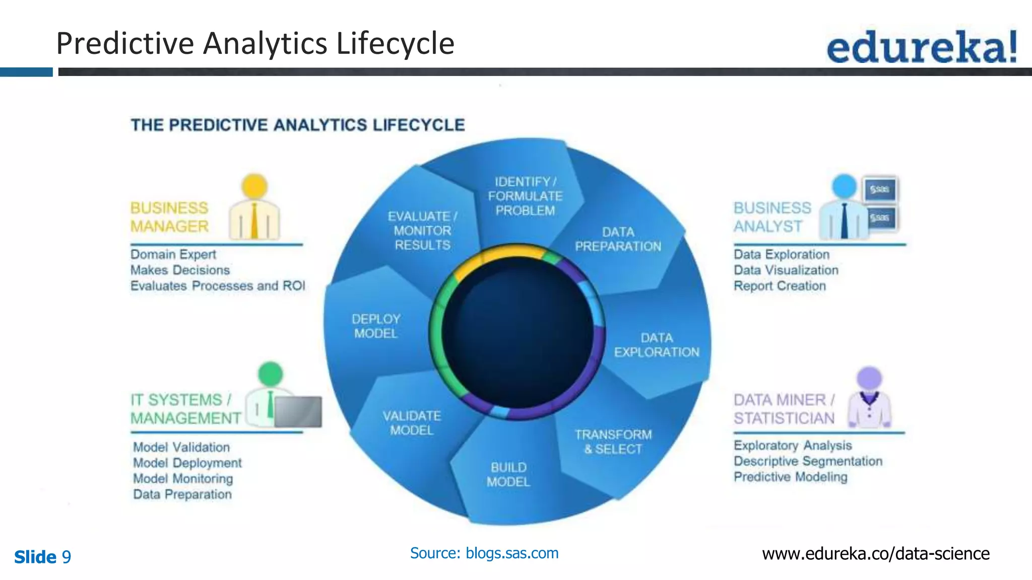 Predictive analysis can help you combat Employee Attrition ! Learn how ...