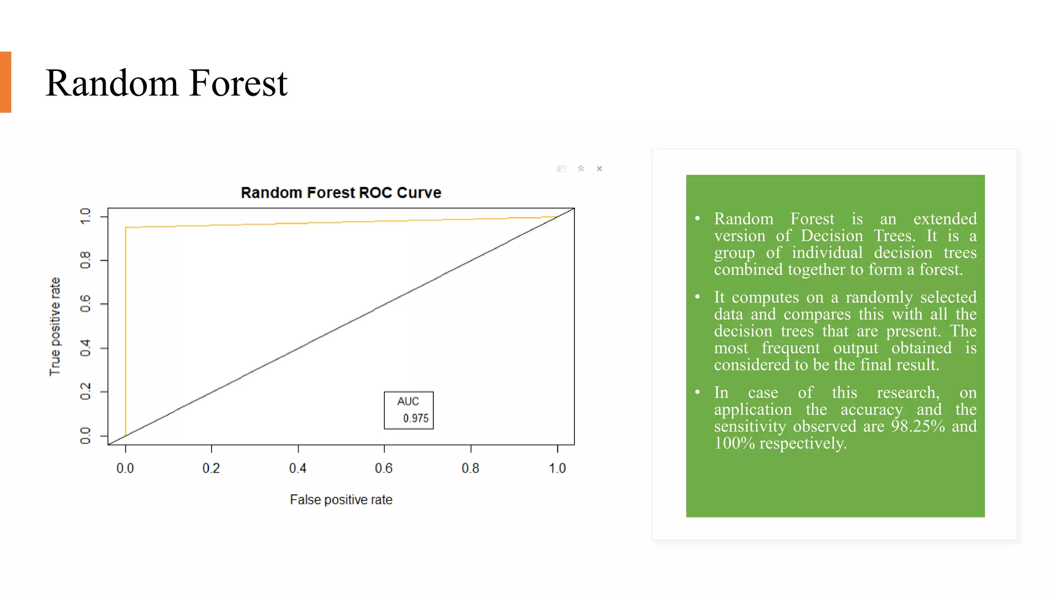 Predictive Analysis Of Breast Cancer Detection Using Classification Algorithm Ppt 3533