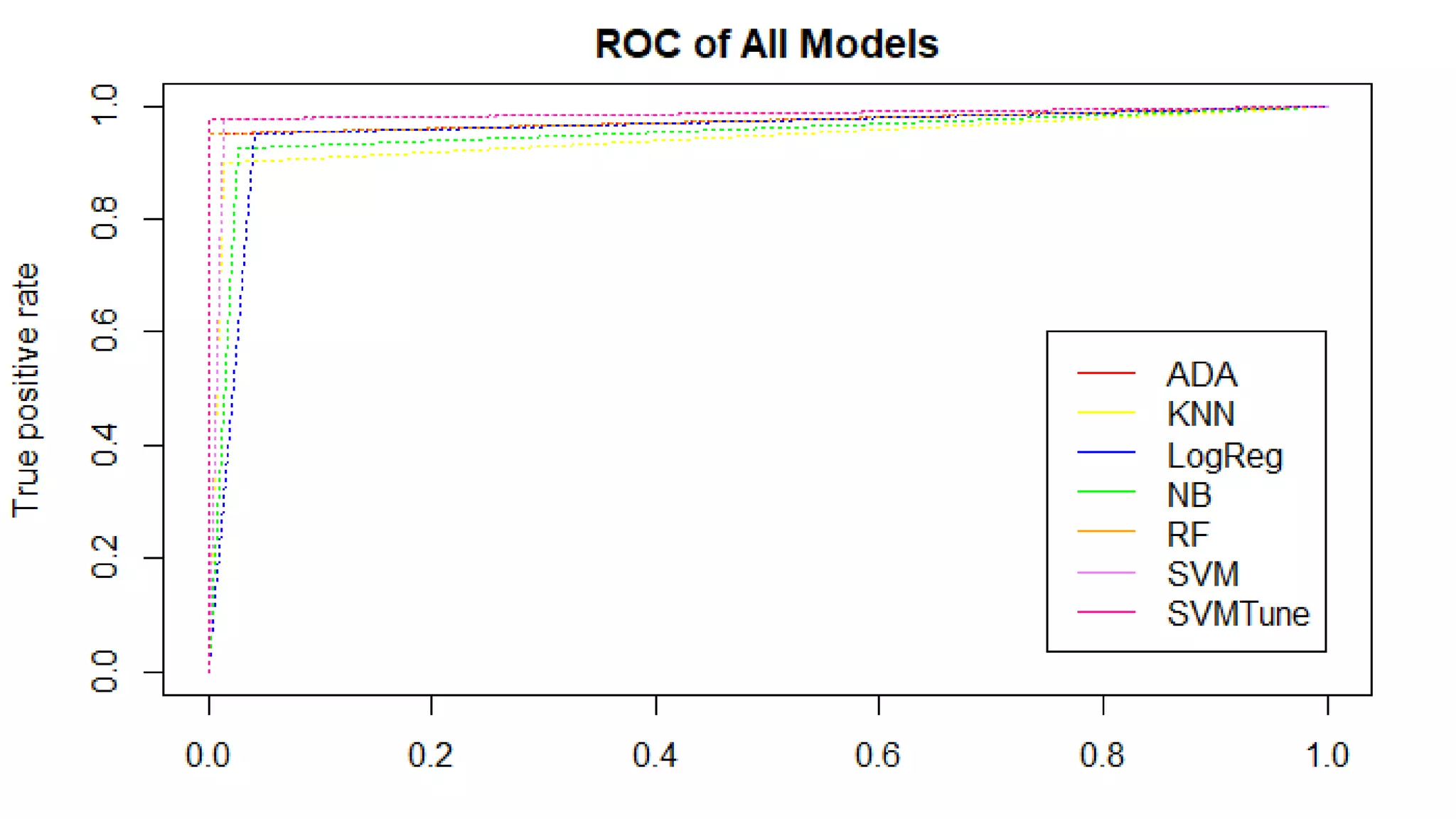 Predictive Analysis of Breast Cancer Detection using Classification ...