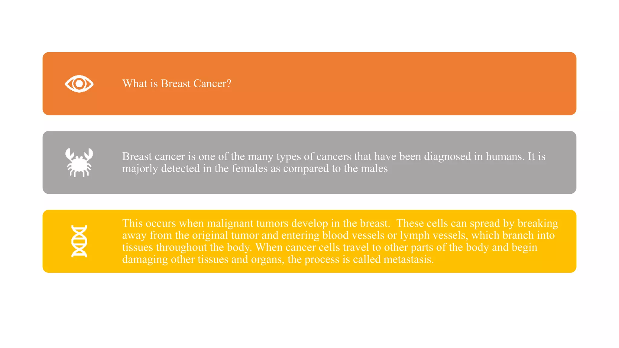 Predictive Analysis Of Breast Cancer Detection Using Classification Algorithm Ppt 6370