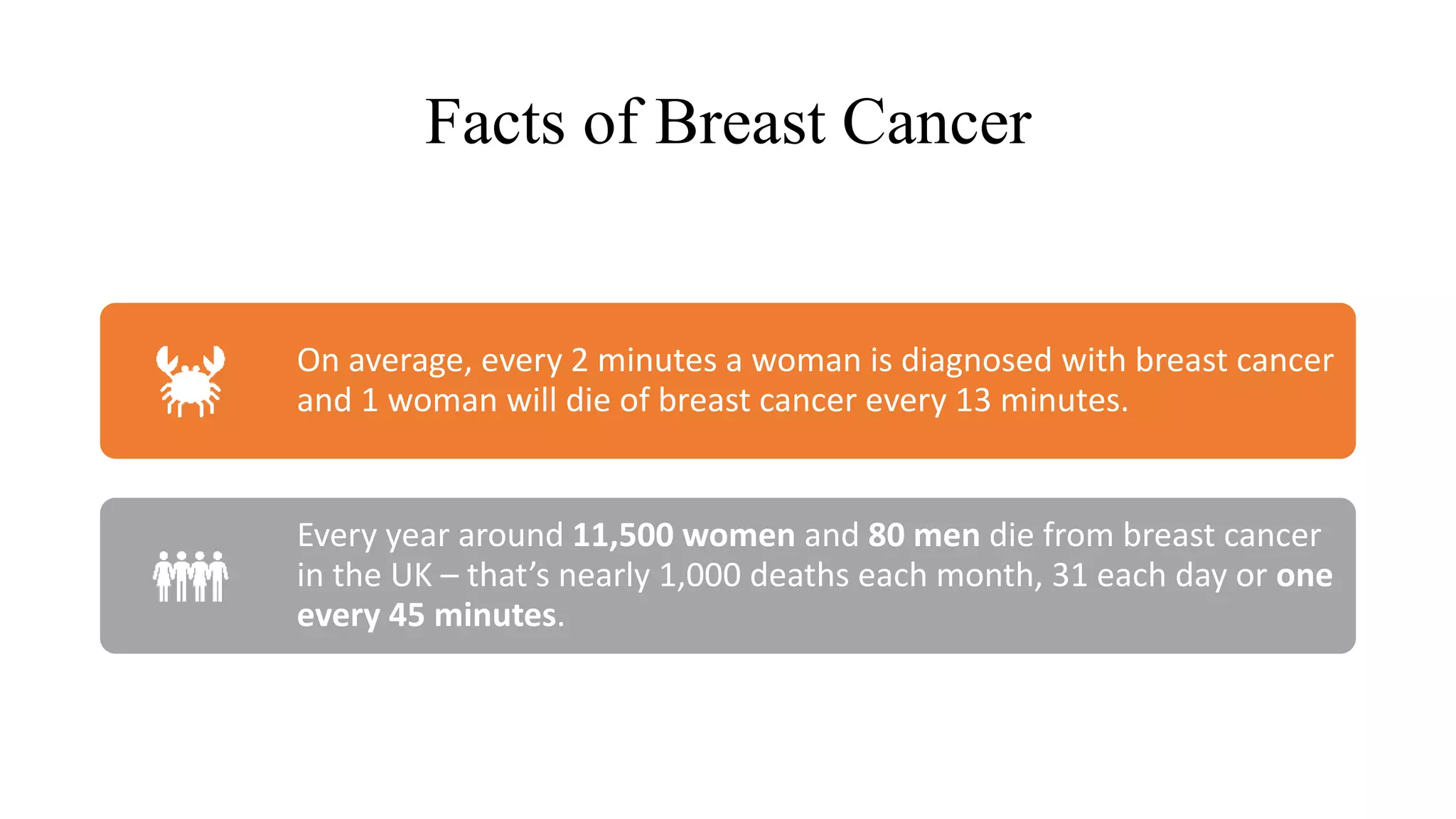 Predictive Analysis of Breast Cancer Detection using Classification ...