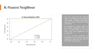 Predictive Analysis of Breast Cancer Detection using Classification ...