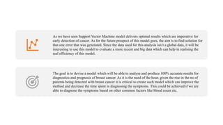 Predictive Analysis of Breast Cancer Detection using Classification ...