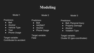 Predictive analysis of traffic violations | PPT
