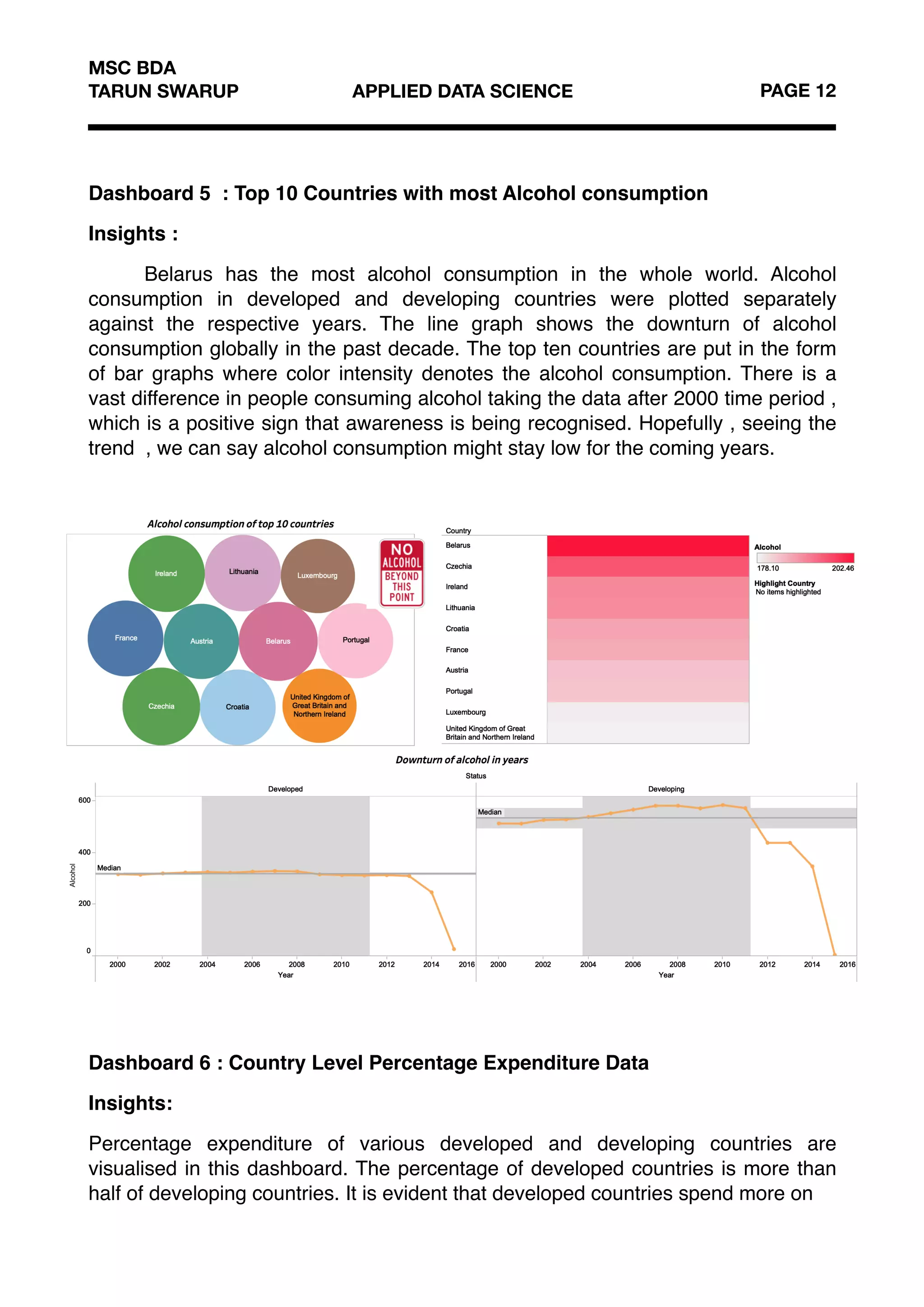 Predictive analysis WHO's life expectancy dataset using Tableau data ...