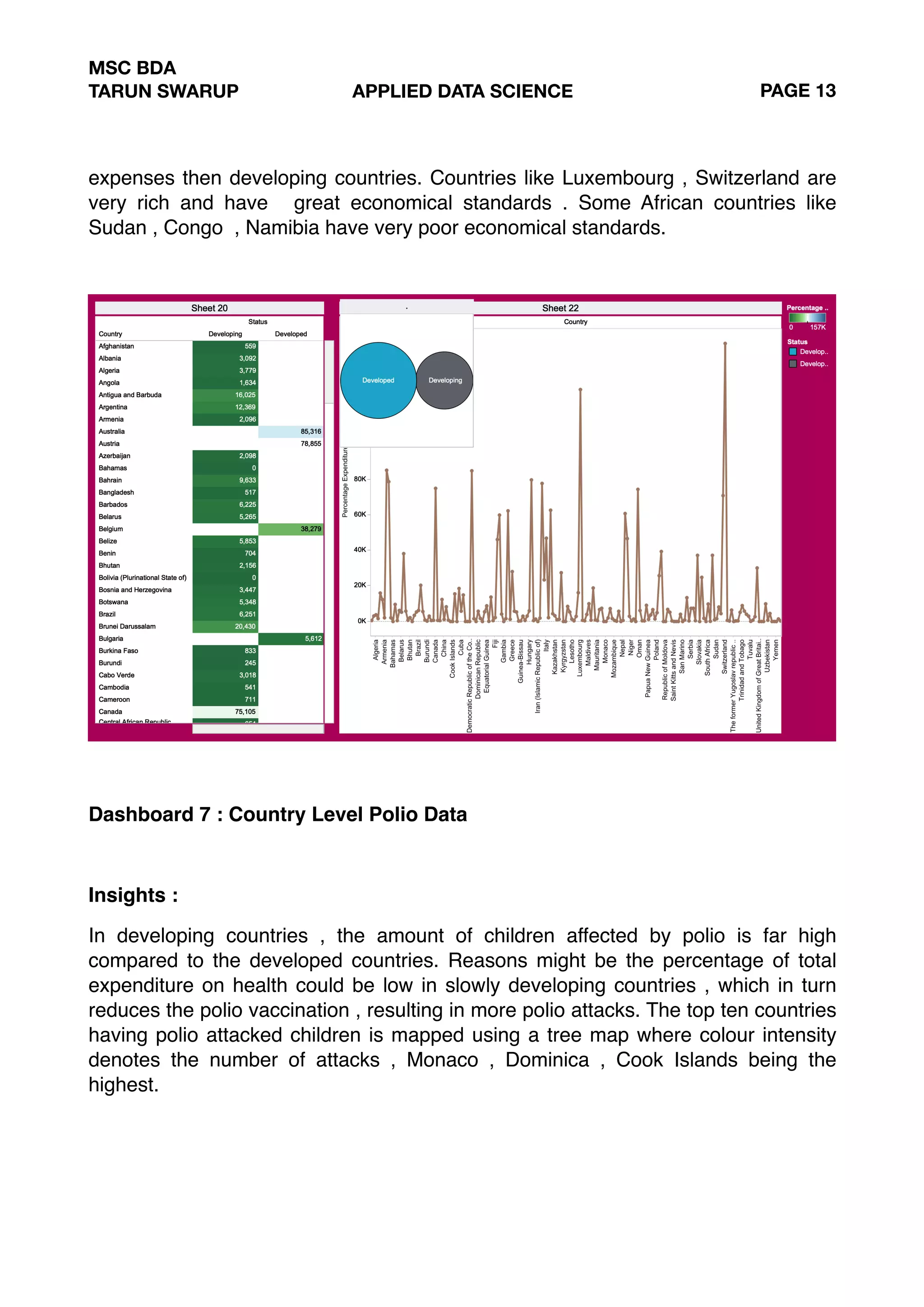 Predictive analysis WHO's life expectancy dataset using Tableau data ...