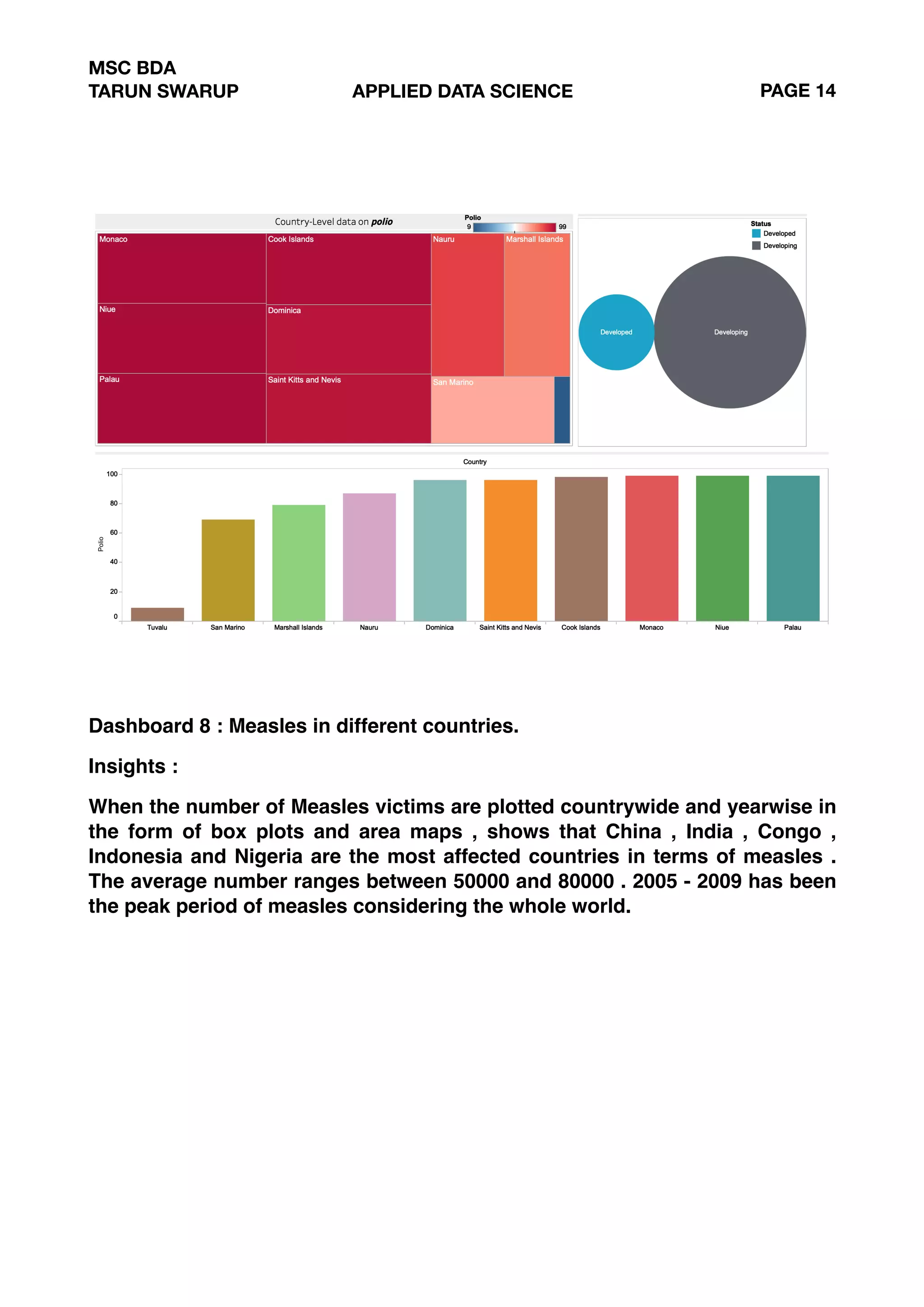 Predictive analysis WHO's life expectancy dataset using Tableau data ...
