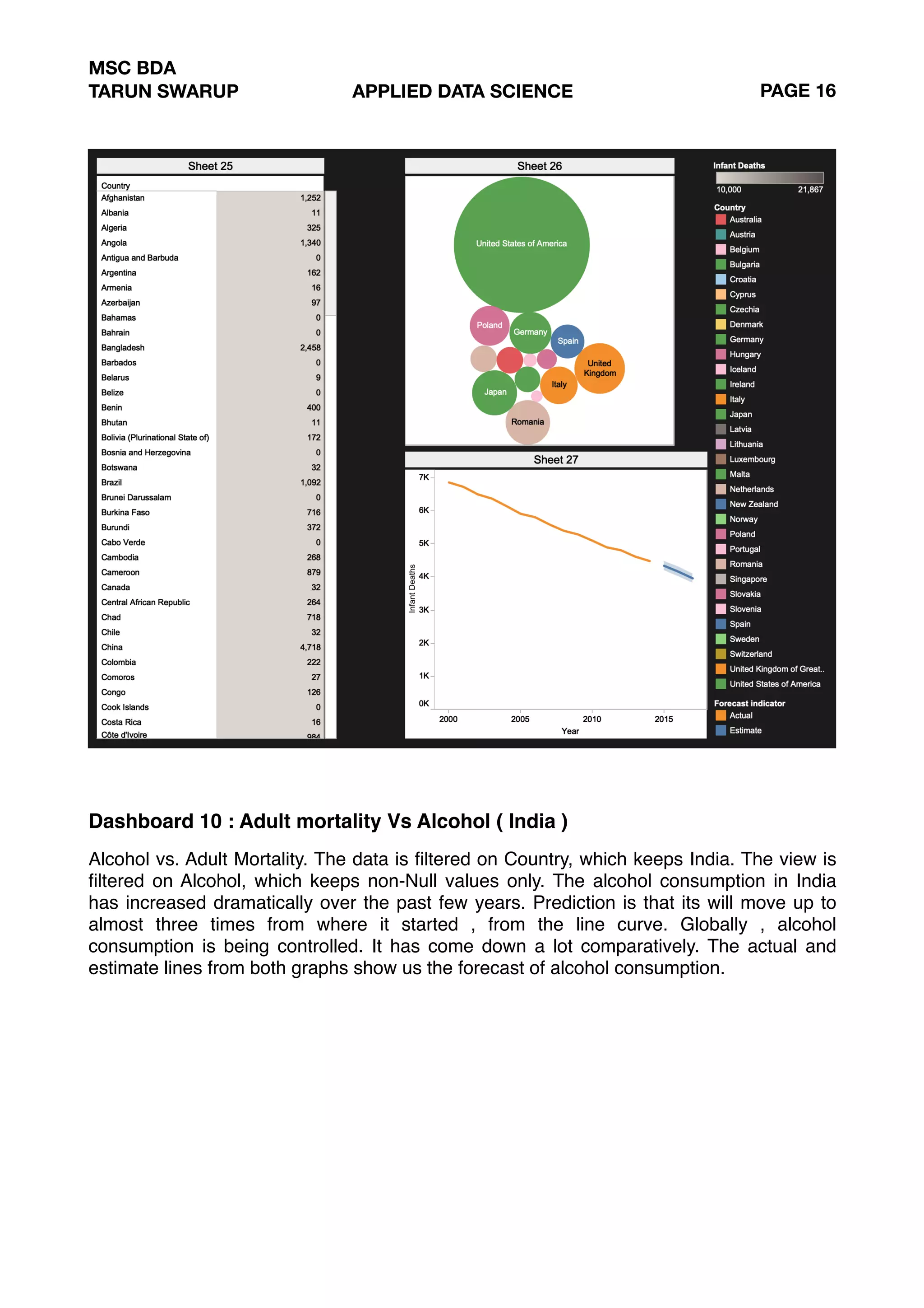 Predictive analysis WHO's life expectancy dataset using Tableau data ...