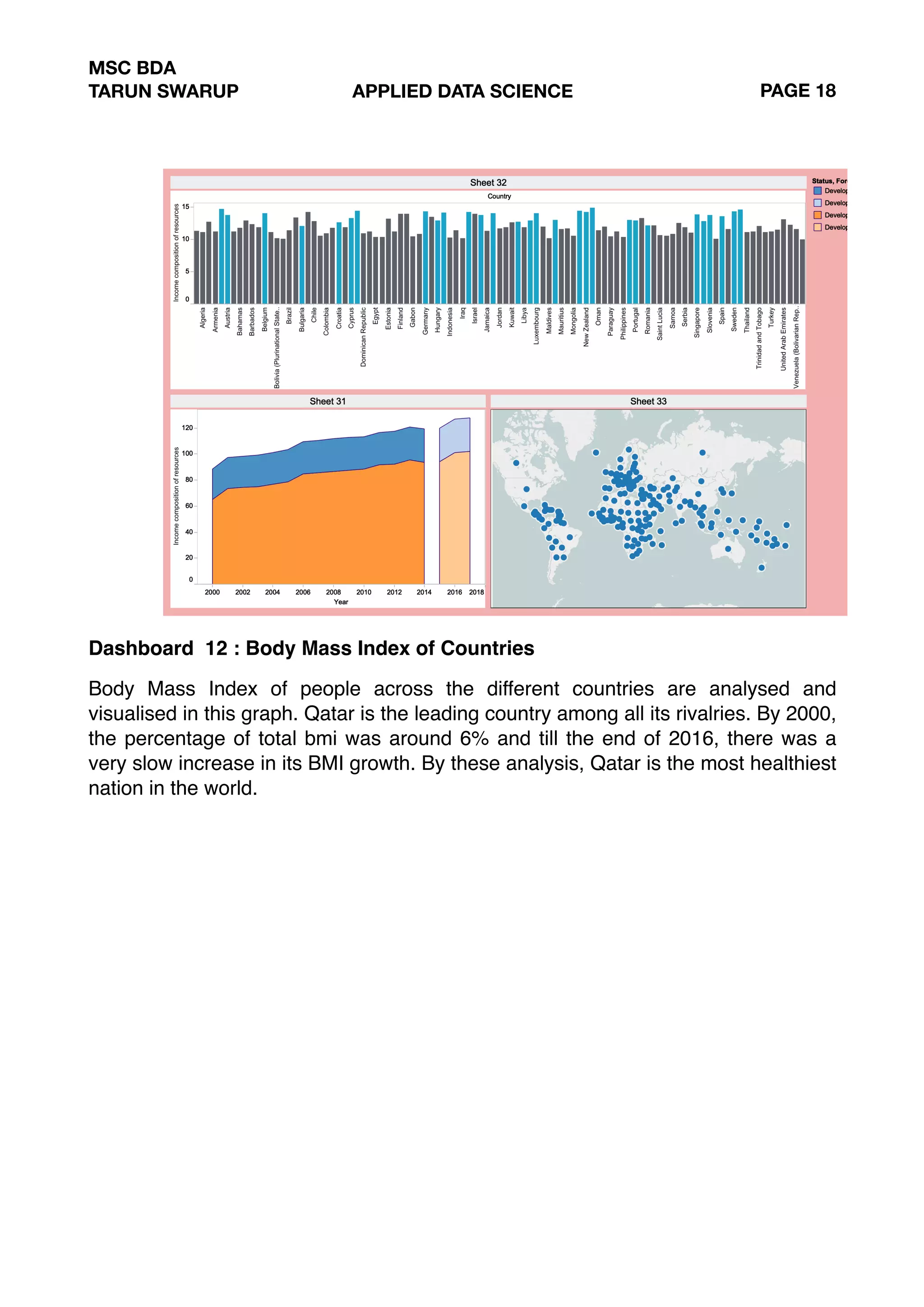 Predictive analysis WHO's life expectancy dataset using Tableau data ...