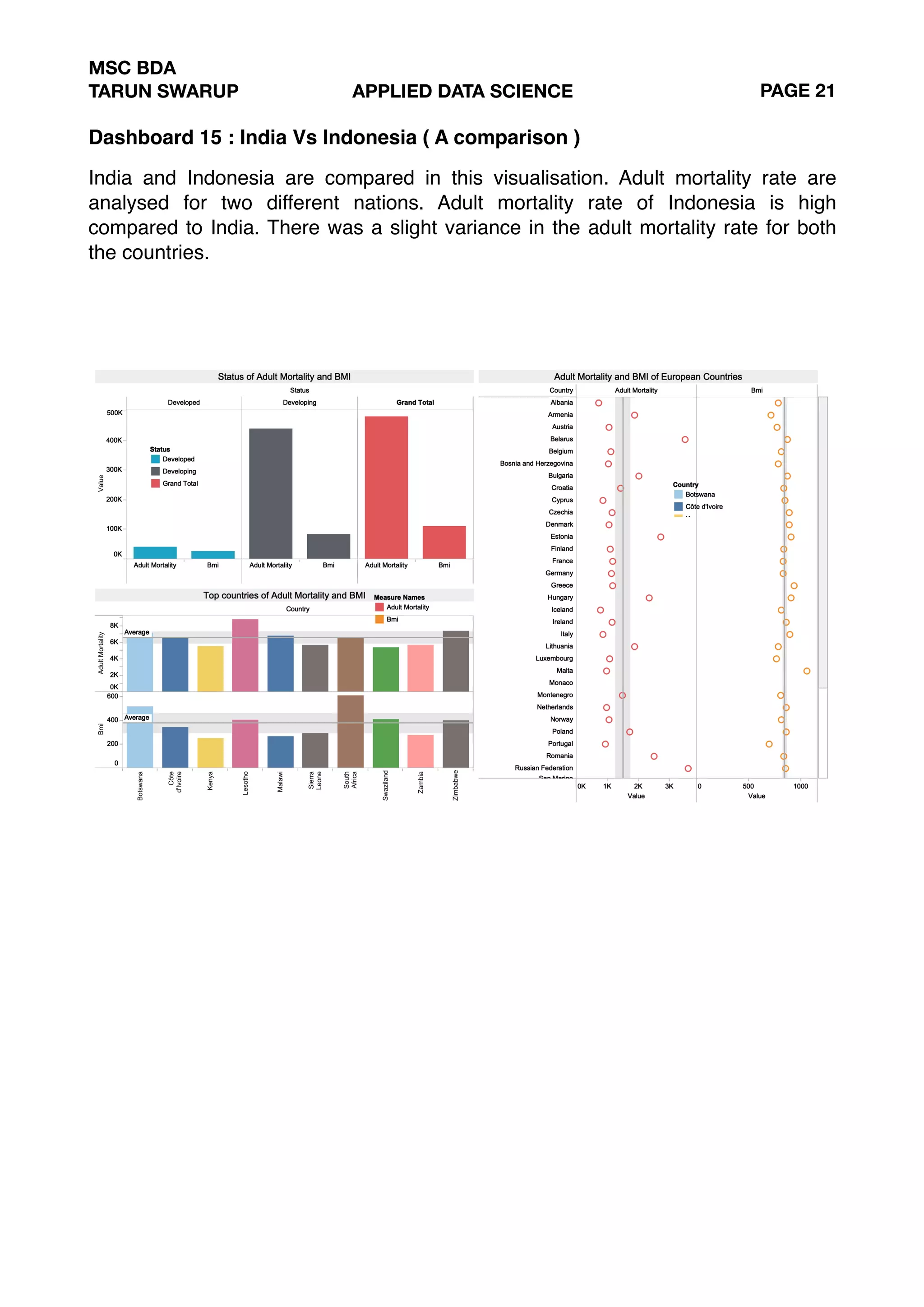 Predictive analysis WHO's life expectancy dataset using Tableau data ...